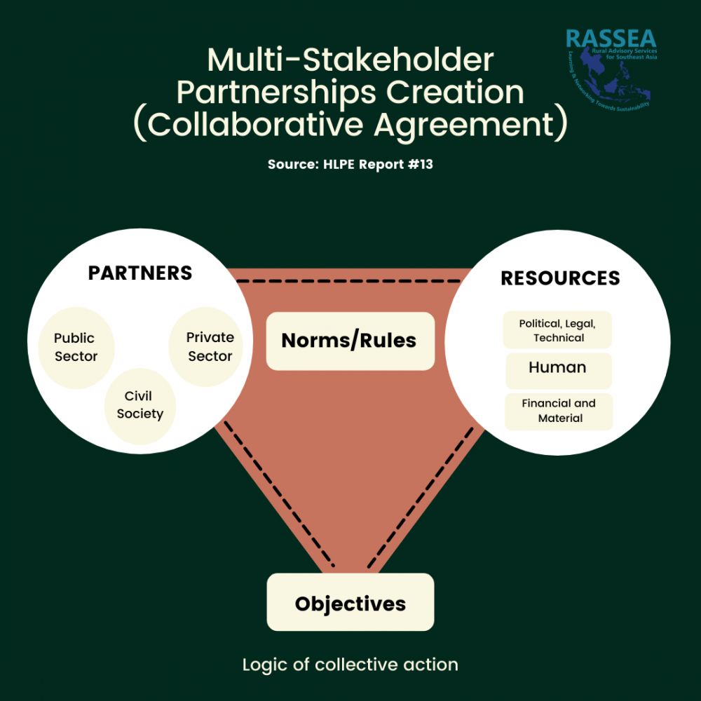 Multi-Stakeholder Partnerships Creation – RASSEA – Learning and ...